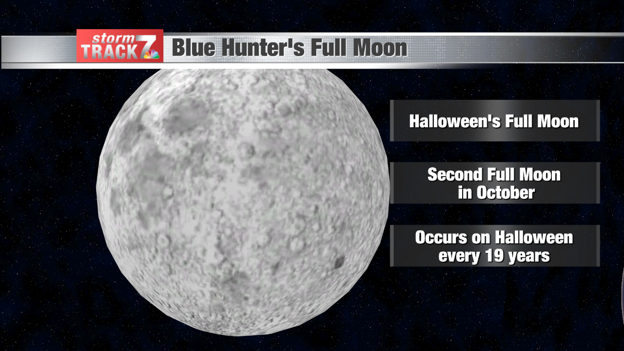 It’s October and that means….it’s BLUE MOON TIME!! | 95.7 The Monkey